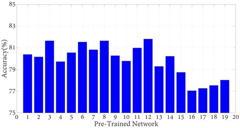 Diagnostics Free Full Text A Pyramid Deep Feature Extraction Model