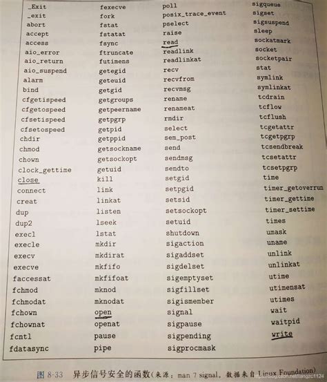 Linux中的信号机制 51cto博客 Linux信号