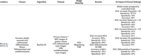 Lesion Characterization Algorithms Download Scientific Diagram