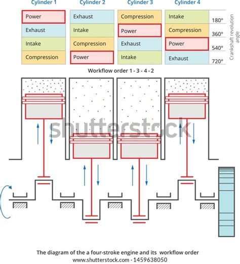 Vector Diagram Of Four Stroke Engine Cycle Including Stages Of Intake Compression Power And