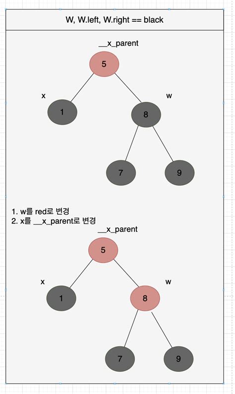 [datastructure] map set 그리고 red black 트리 lightbig