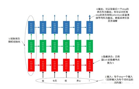长短期记忆网络 Lstm 详解：从原理到应用 Csdn博客