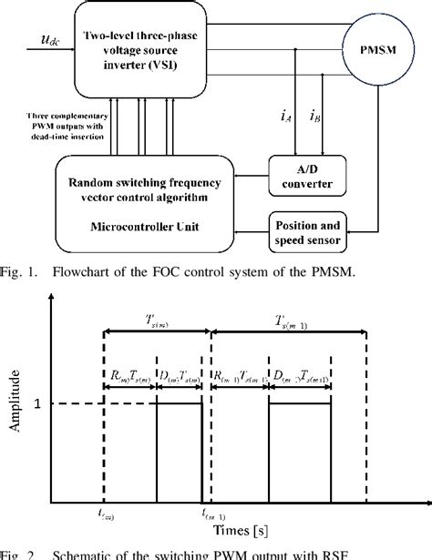 figure 1 from an optimization method in the random switching frequency