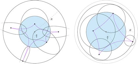 figure 2 1 from on hyperbolic unit disk graphs semantic scholar