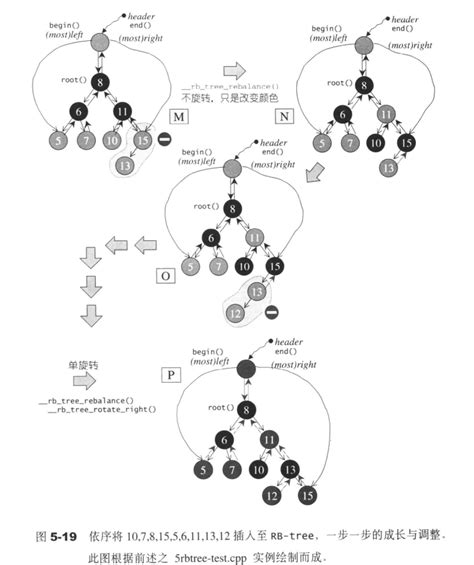 【c】stl整理总结 Kyous Blog