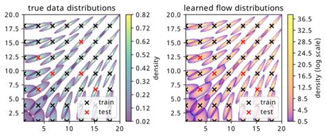 Data Analysis in High-Energy Physics as a Differentiable Program - 8 Signal Model Interpolation ...