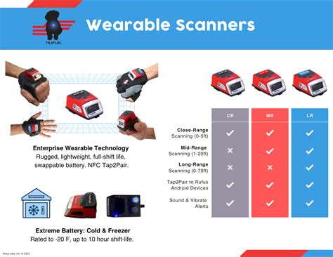 Rufus Workhero Software Reviews Demo And Pricing 2024