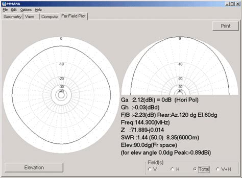 Homemade Big Wheel Antenna Engineering S Advice