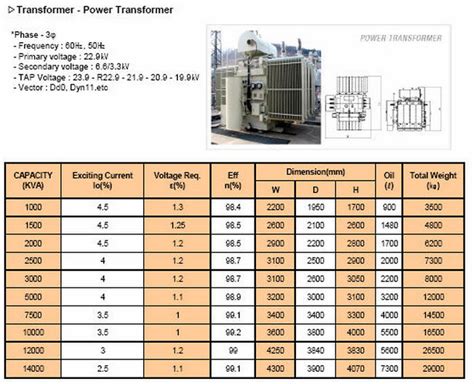 Current Transformer Ratio Chart At Tristan Wilkin Blog