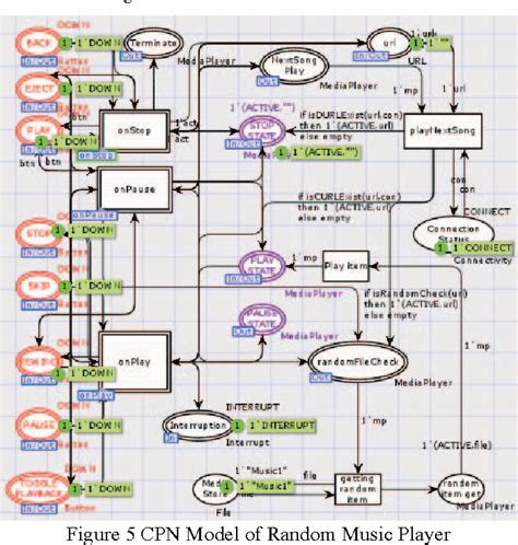 Figure 1 From Towards An Automated Test Sequence Generation For Mobile
