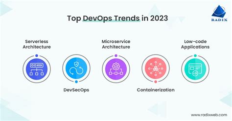 devops statistics 2023 devops latest trends and usage stats