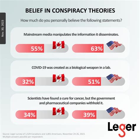 Conspiracy Theories Leger