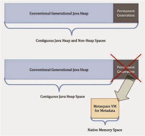 Come 2 Adf Jvm Hotspot Memory