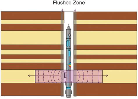 Better Permeability Estimation From Wireline Formation Testing