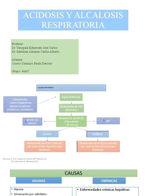Acidosis Y Alcalosis Respiratoria Descargar Gratis Pdf
