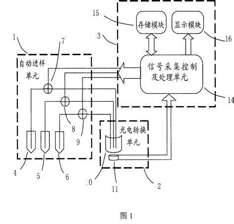 Sanitary Status On Site Rapid Detection Device And Detecting Method Eureka Patsnap