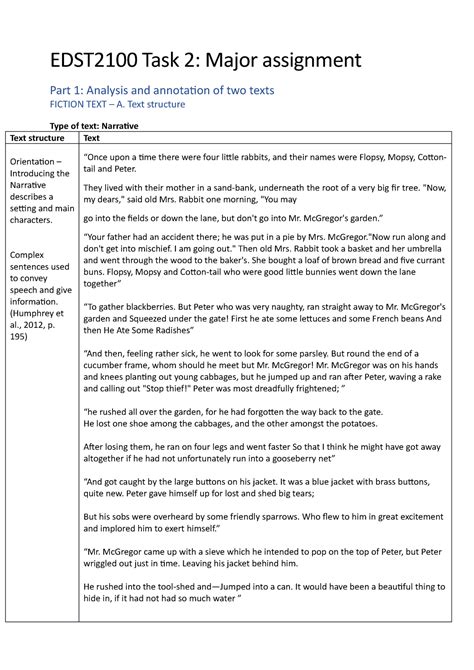 Edst2100 Major Assignment Choice 2 Edst2100 Task 2 Major