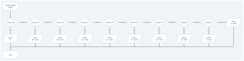 Python Exam Grade Time Code