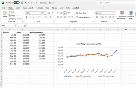 How To Use The Moving Average Forecast In Excel Acuity Training