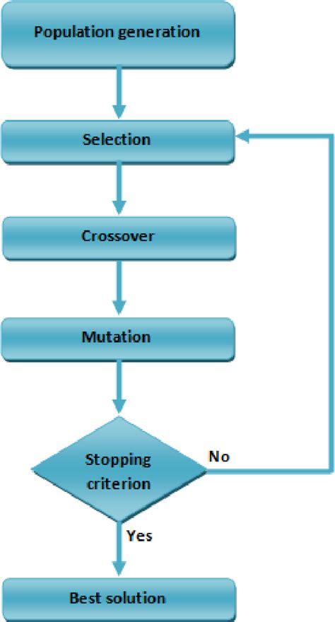 Figure 1 From A Genetic Algorithms Based Detector For Mimo Stbc Systems