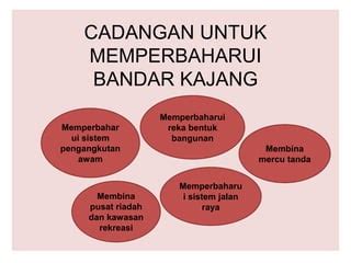 Tugasan 7 reka bentuk bandar (cadangan memperbaharui bandar | PPT