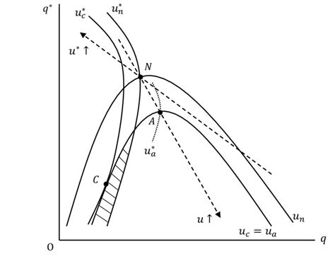 cooperative resource management download scientific diagram