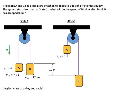solved 7 kg block a and 12 kg block b are attached to