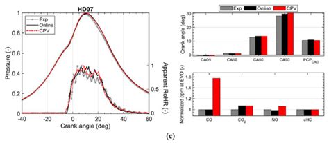Applied Sciences Free Full Text Development Of A Computationally