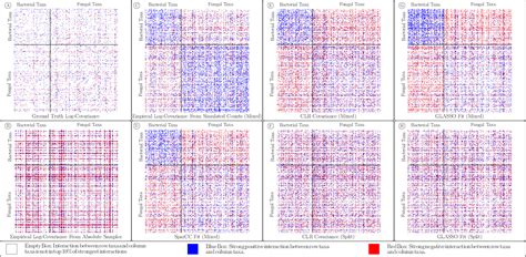 Figure 2 From Combining Compositional Data Sets Introduces Error In