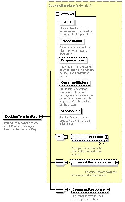 Universal Api Air Session Terminal