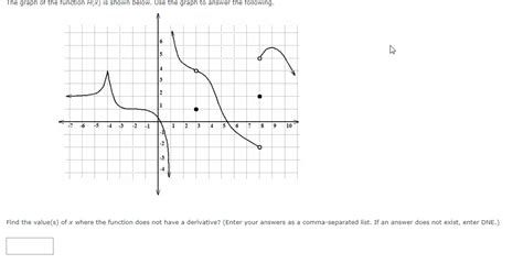 solved the graph of the function h x ﻿is shown below use