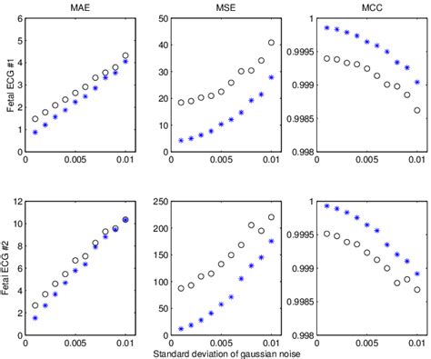 quality comparison of the proposed and classical methods and o
