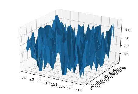 How To Make A D Data Surface Plot Using Matplotlib In Python Stack Overflow
