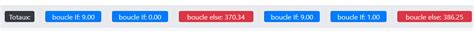 Boucle For Loop Index Twig Affichage Symfony PHP
