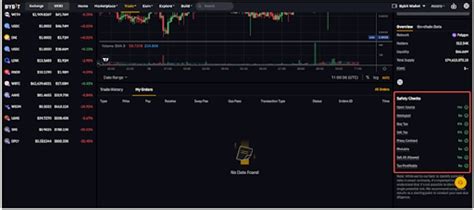 Bybit Web3 Dex Pro Guide Outsmarting The Market With I Smart Data