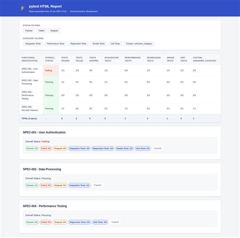 pytest html report·pypi