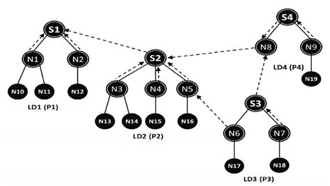 An Example Dynamic Rpl Inter Routing Setup Download Scientific Diagram