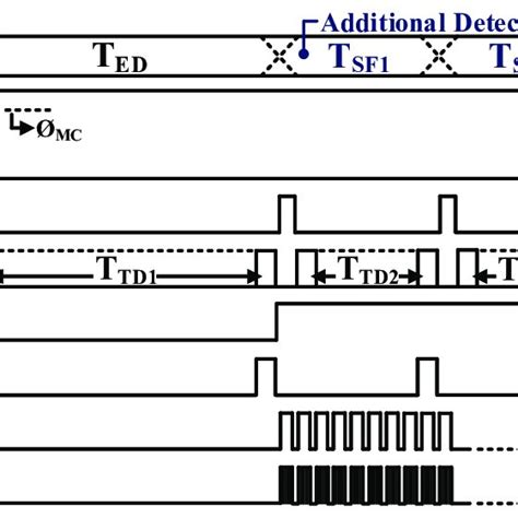 operational timing diagram of the prototype fpa based ladar download