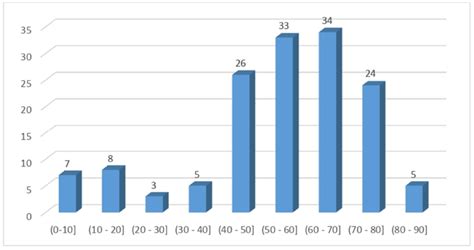 Age Classes Distribution Download Scientific Diagram