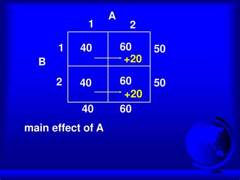 Ppt Factorial Designs Powerpoint Presentation Free Download Id 1989186