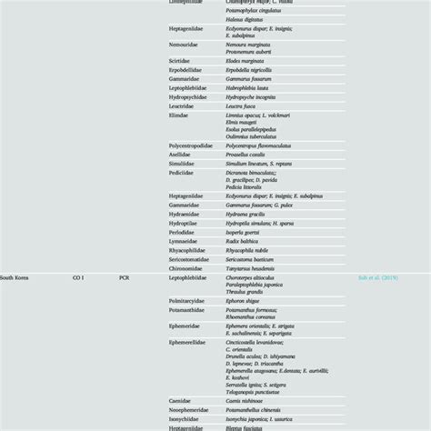 Procedure For Sem Sample Preparation Download Scientific Diagram