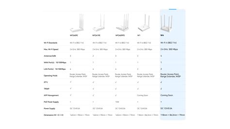 w4 300mbps multi mode wireless router