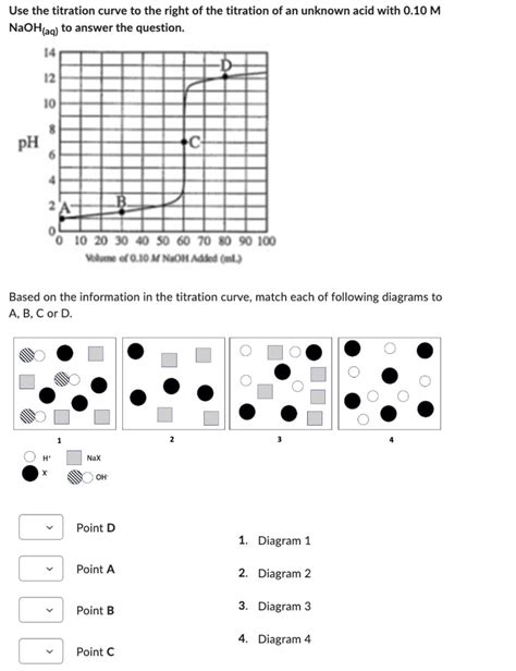 solved use the titration curve to the right of the titration