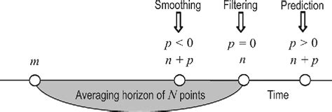 figure 1 from linear optimal fir estimation of discrete time invariant