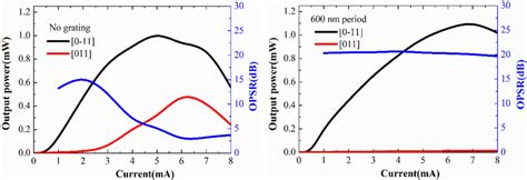 Polarization Resolved Li Characteristics And Opsr Values Of A Standard