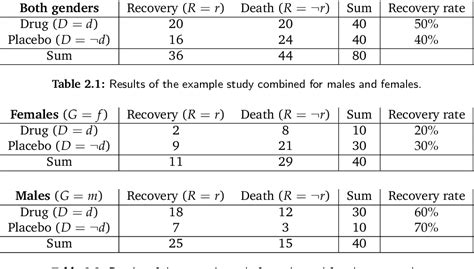 Table 1 1 From Effective Causal Analysis Semantic Scholar
