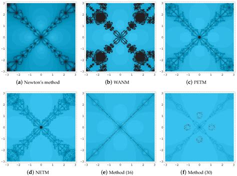 Two Iterative Methods With Memory Constructed By The Method Of Inverse Interpolation And Their