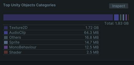 Unity Addressables Load Everything In Memory In Android Build Stack Overflow