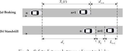 figure 2 from a rule based ramp merging algorithm for multilane highway