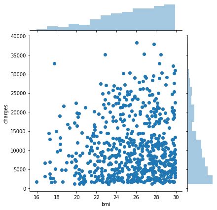 EDA Regression Exercise Saltfarmers Blog